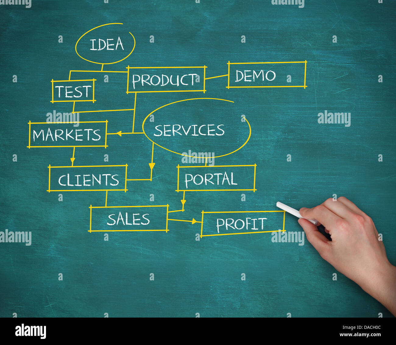 Hand drawing business graphic hi-res stock photography and images - Alamy
