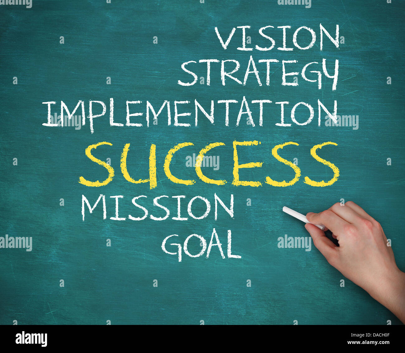 Success handwriting hi-res stock photography and images - Alamy