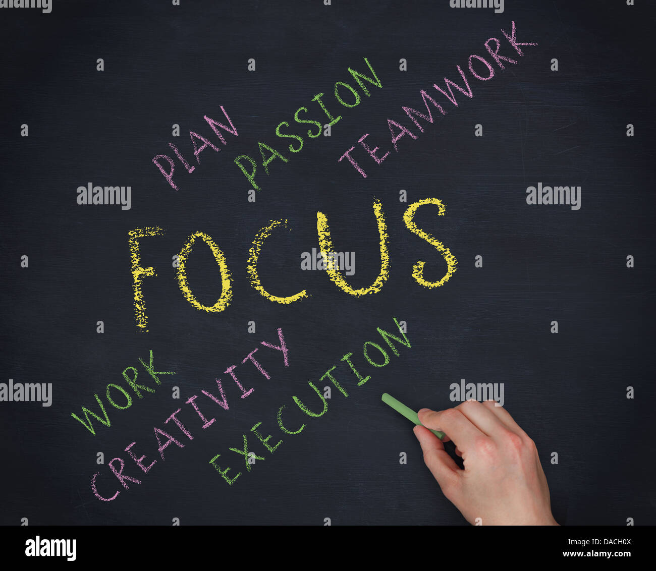 Hand writing the word focus Stock Photo - Alamy