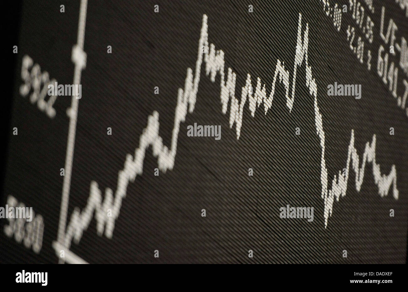 A display shows the graph of the German Stock Market Index (Dax) at the ...