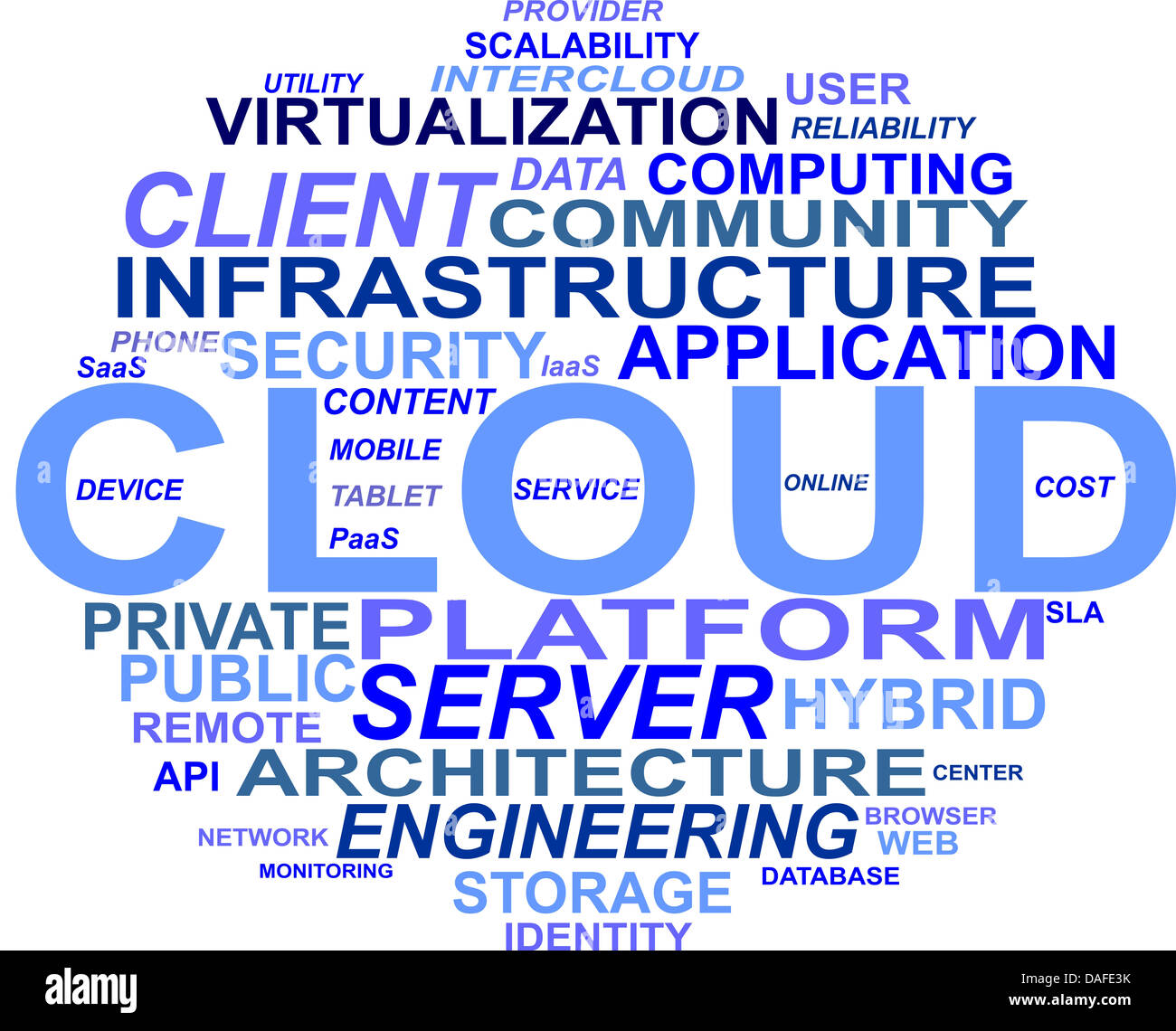 Iaas paas saas hi-res stock photography and images - Alamy