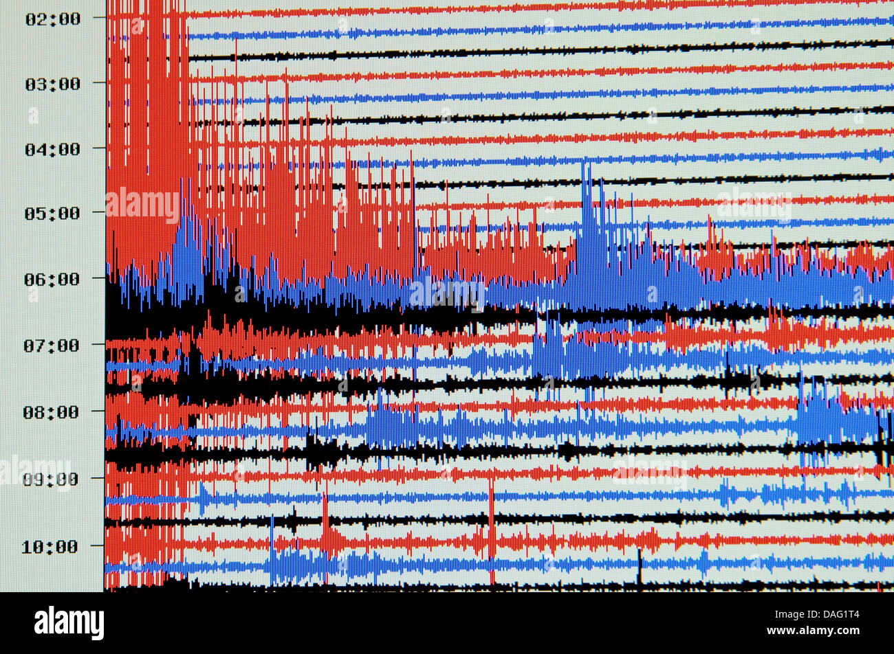 Earthquake graph japan hi-res stock photography and images - Alamy