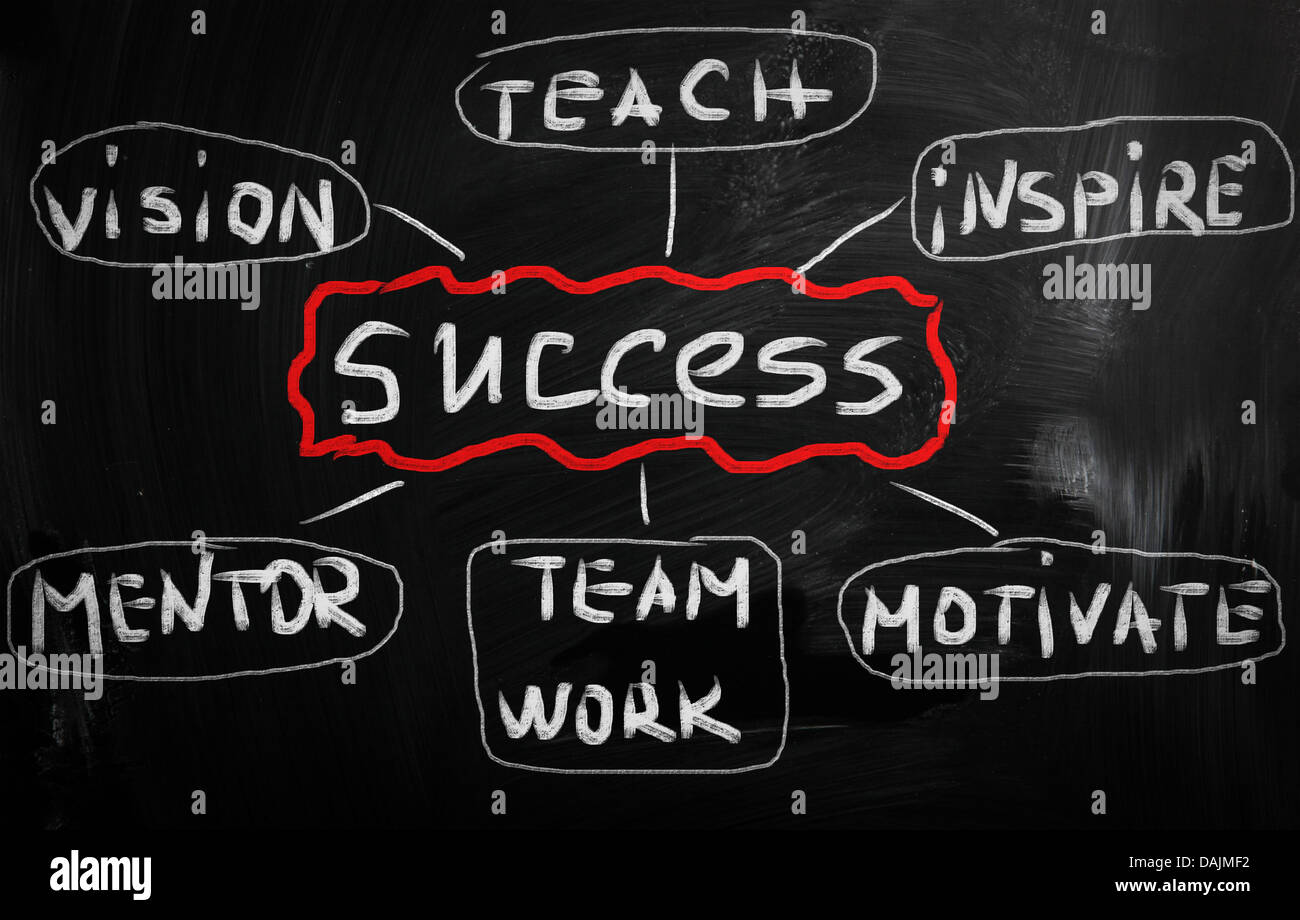 success handwritten with white chalk on a blackboard Stock Photo - Alamy