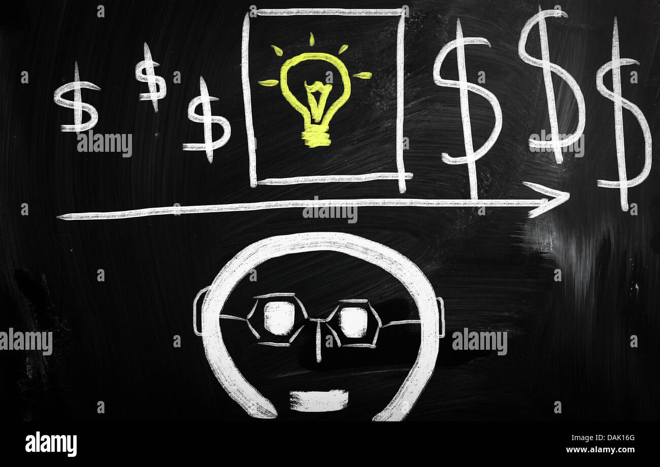 Business ideas handwritten with white chalk on a blackboard Stock Photo ...