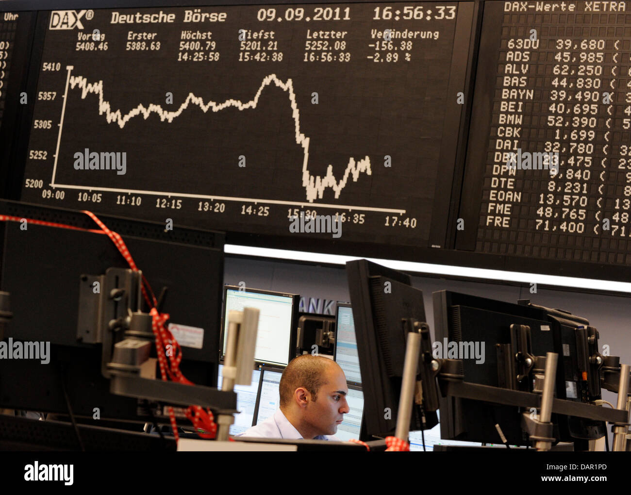 The German share index (DAX) shows a significant drop at the stock ...