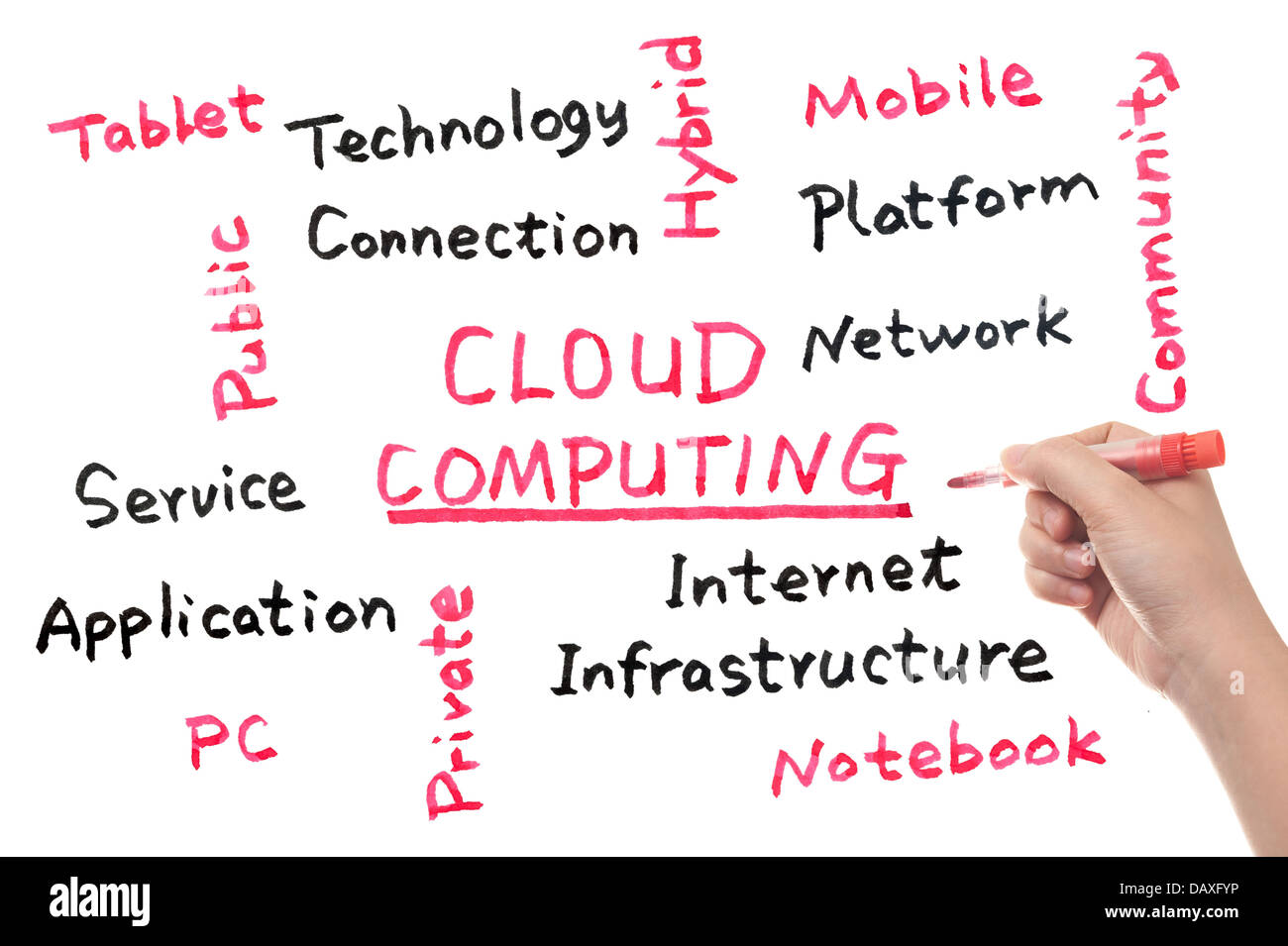 Cloud computing replated words written on white board Stock Photo - Alamy