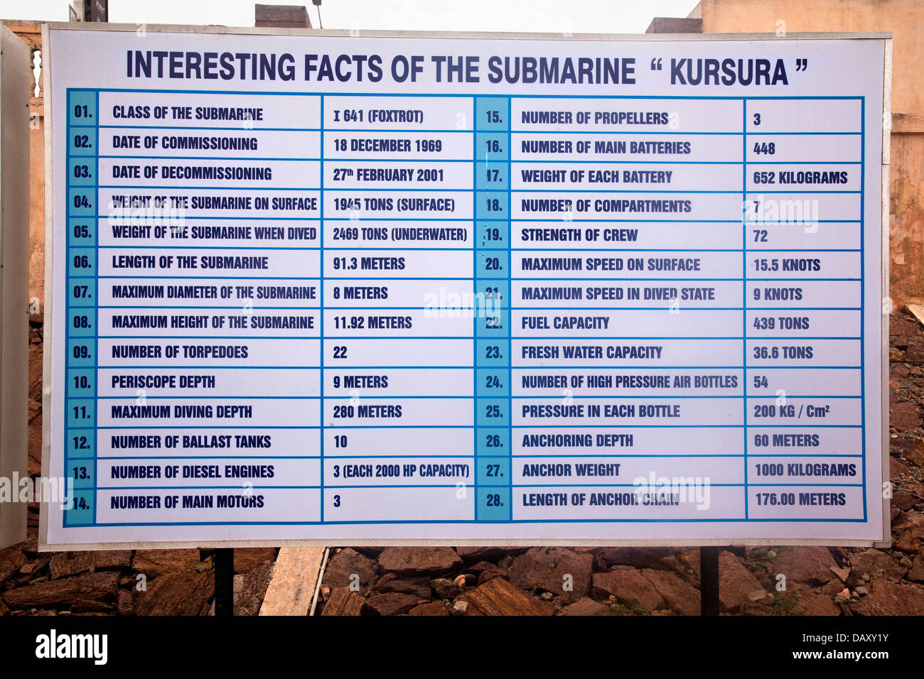 Close-Up of information board describing Stock Photo - Alamy
