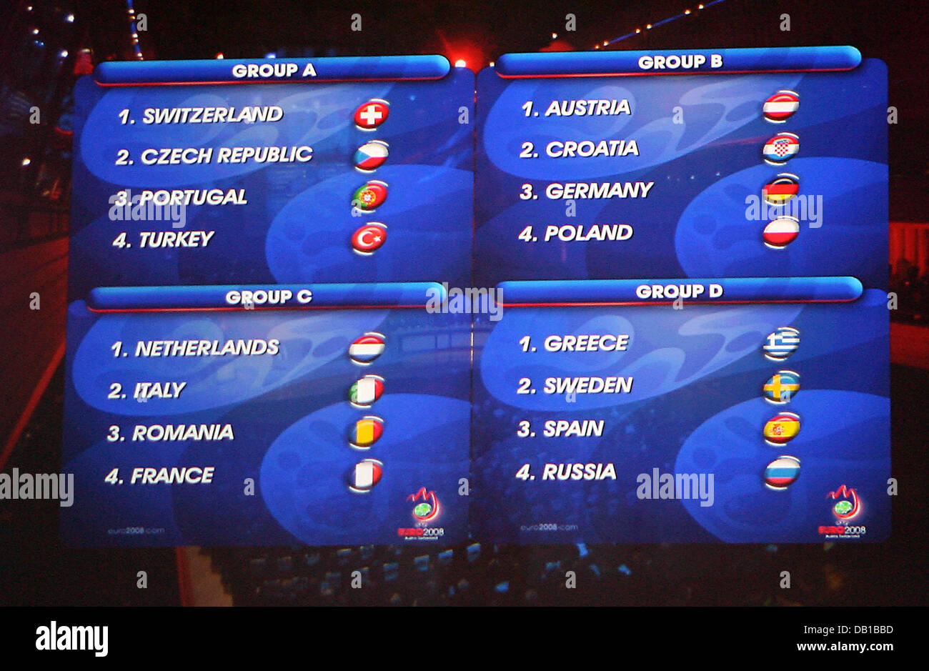 The picture shows a screen with the four groups of the Euro 2008 ...