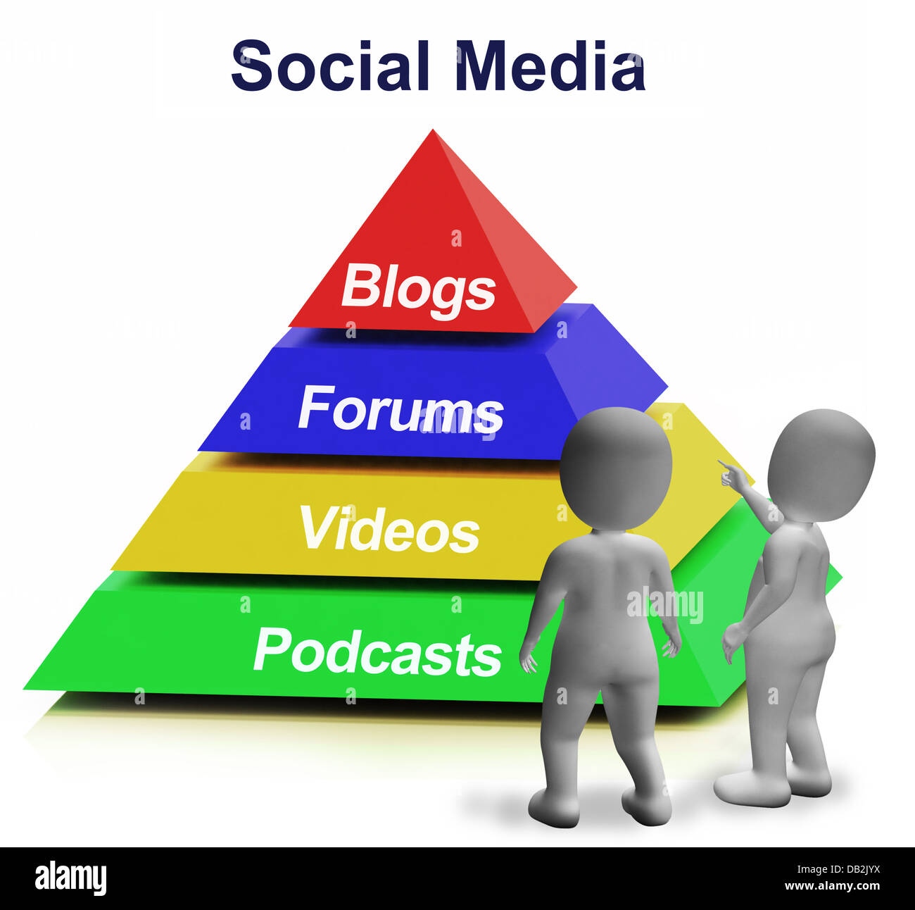 Social Media Pyramid Showing Blogs Foruns And Podcasts Stock Photo - Alamy
