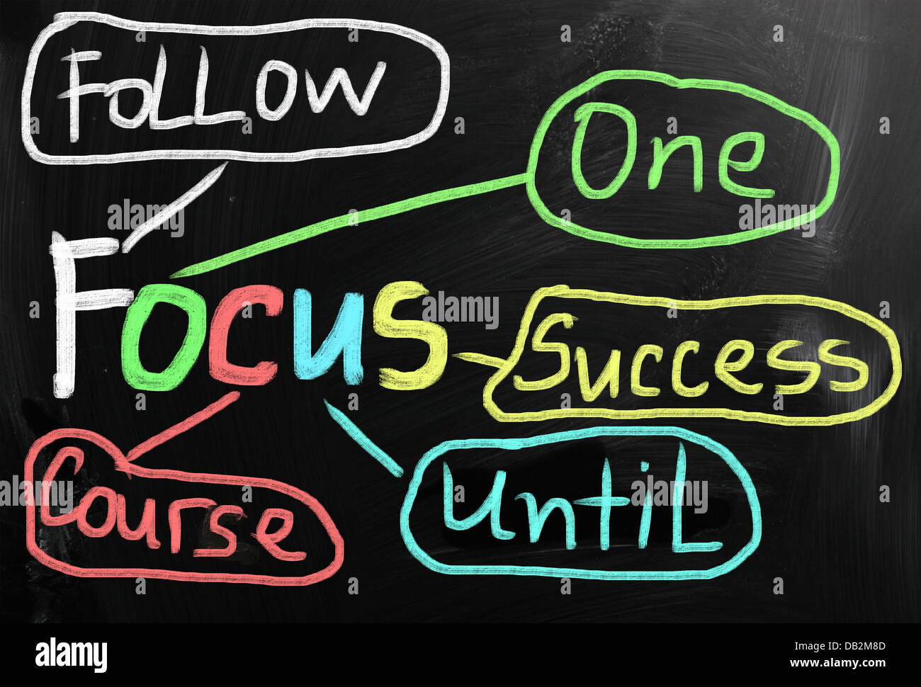 Focus handwritten with chalk on a blackboard Stock Photo - Alamy