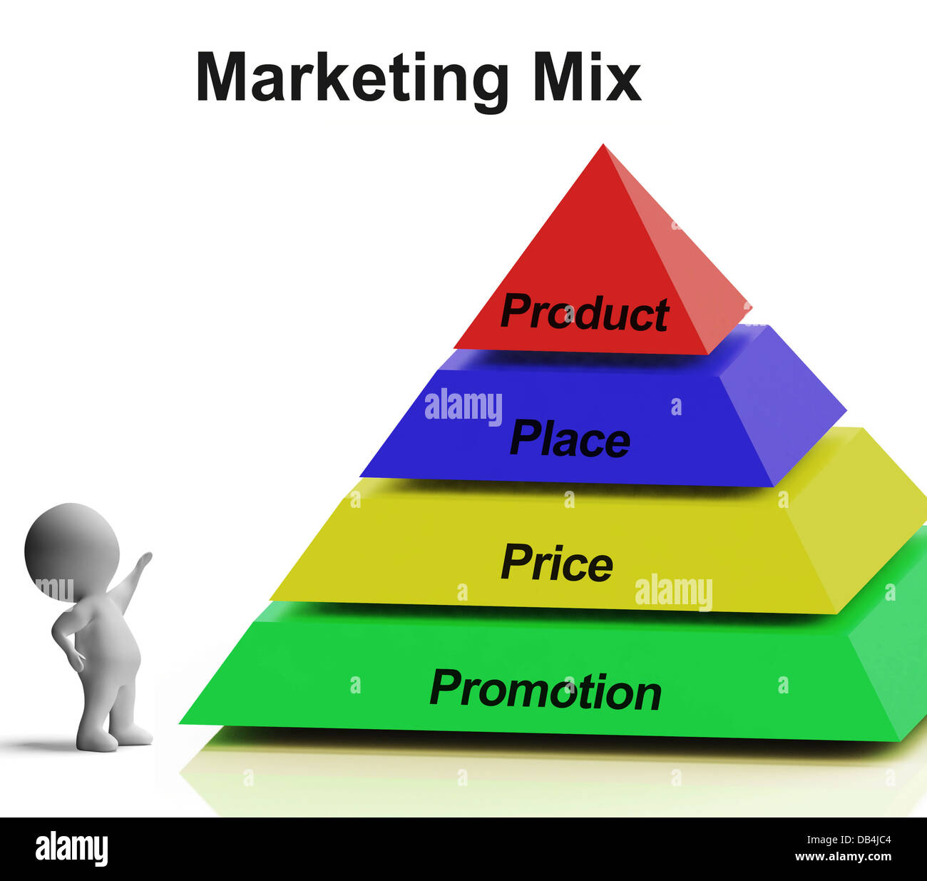 Marketing Mix Pyramid Showing Place Price Product And Promotions Stock ...