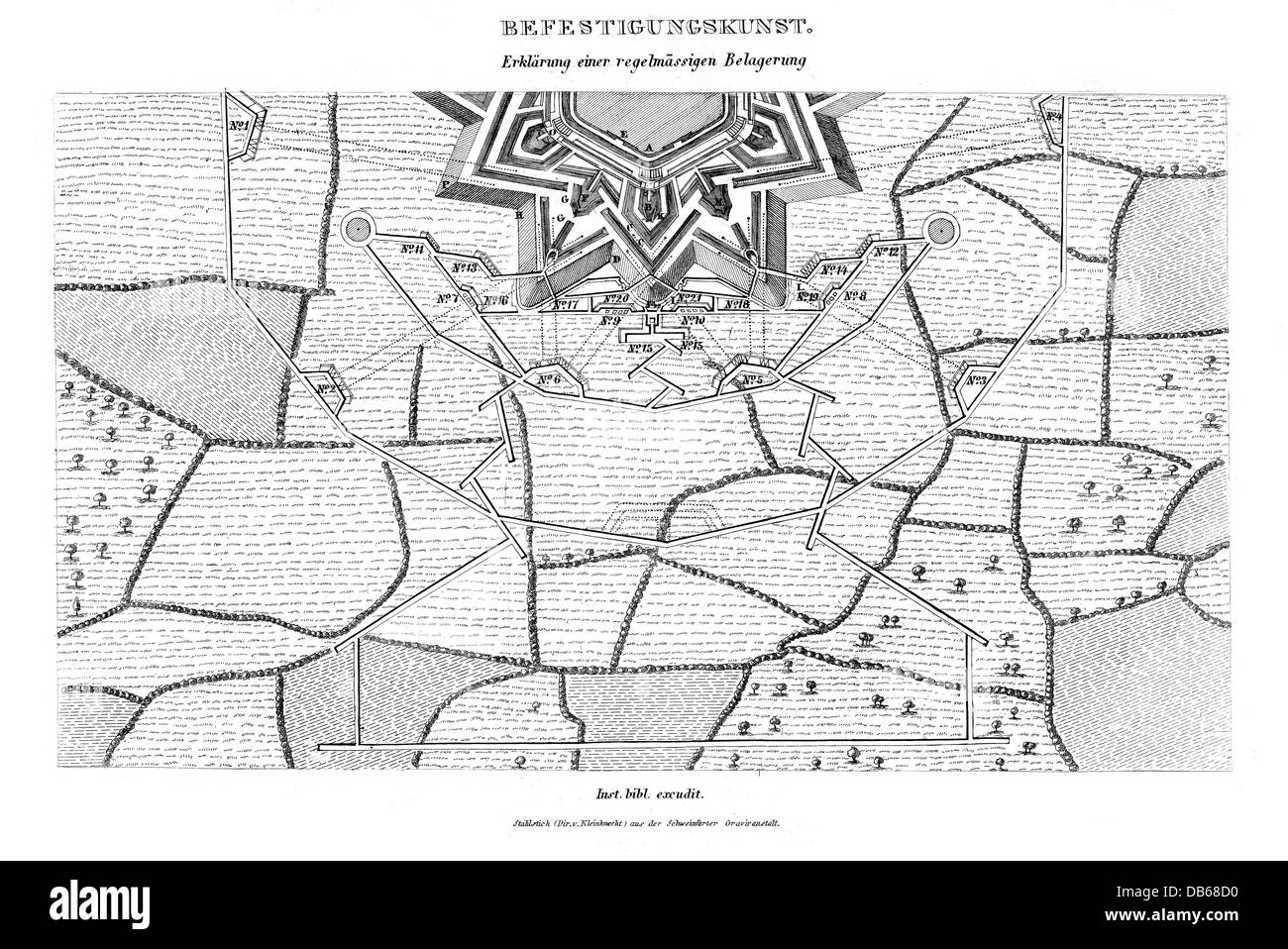 military, fortresses, "Befestigungskunst" (Art of Fortification ...