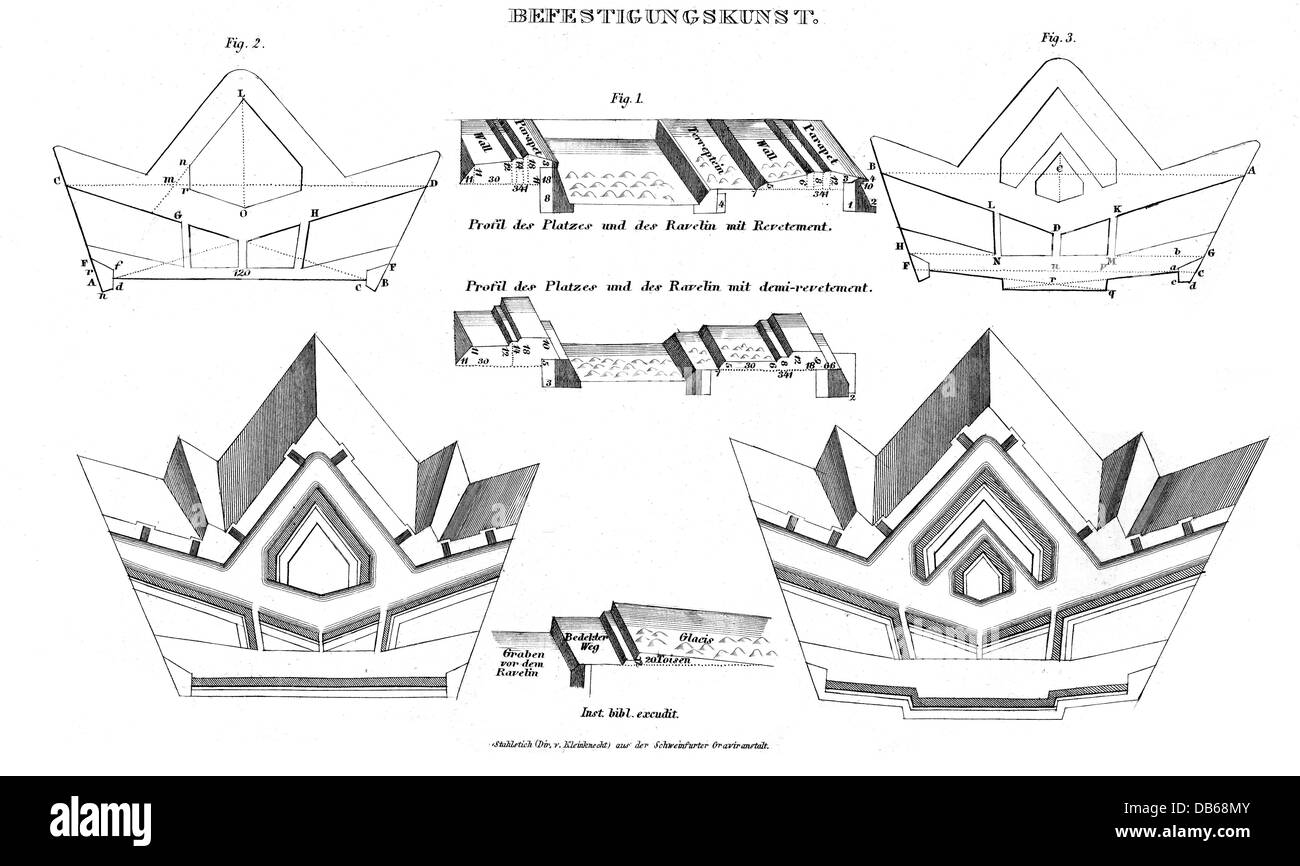 military, fortresses, "Befestigungskunst" (Art of Fortification ...