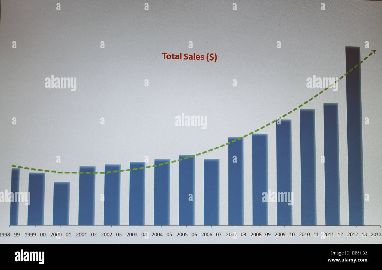 A column chart showing sales growth Stock Photo - Alamy