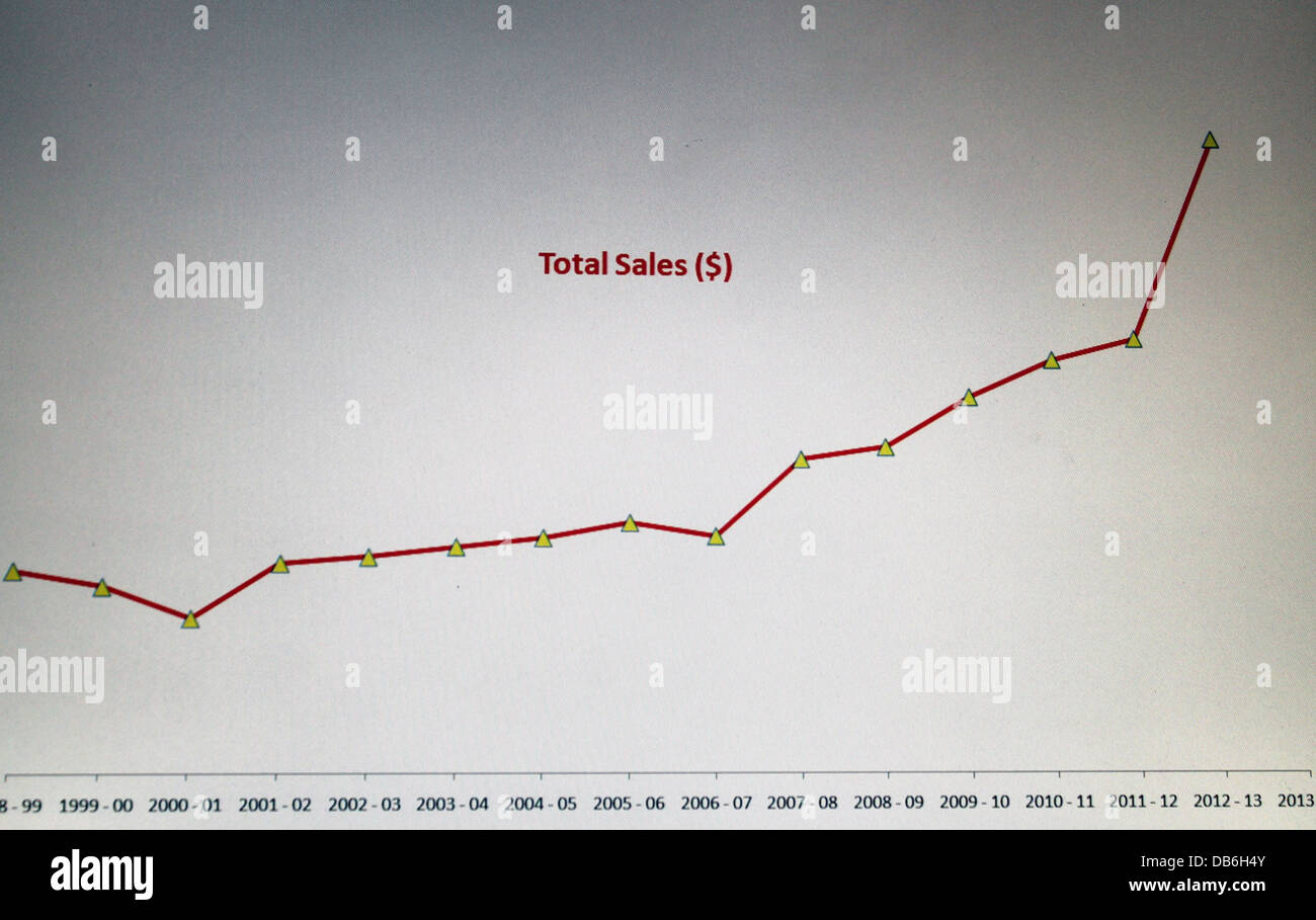 A line chart showing business growth Stock Photo - Alamy