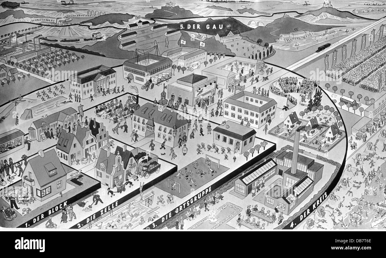 Nazism / National Socialism, propaganda, territorial organisation of ...