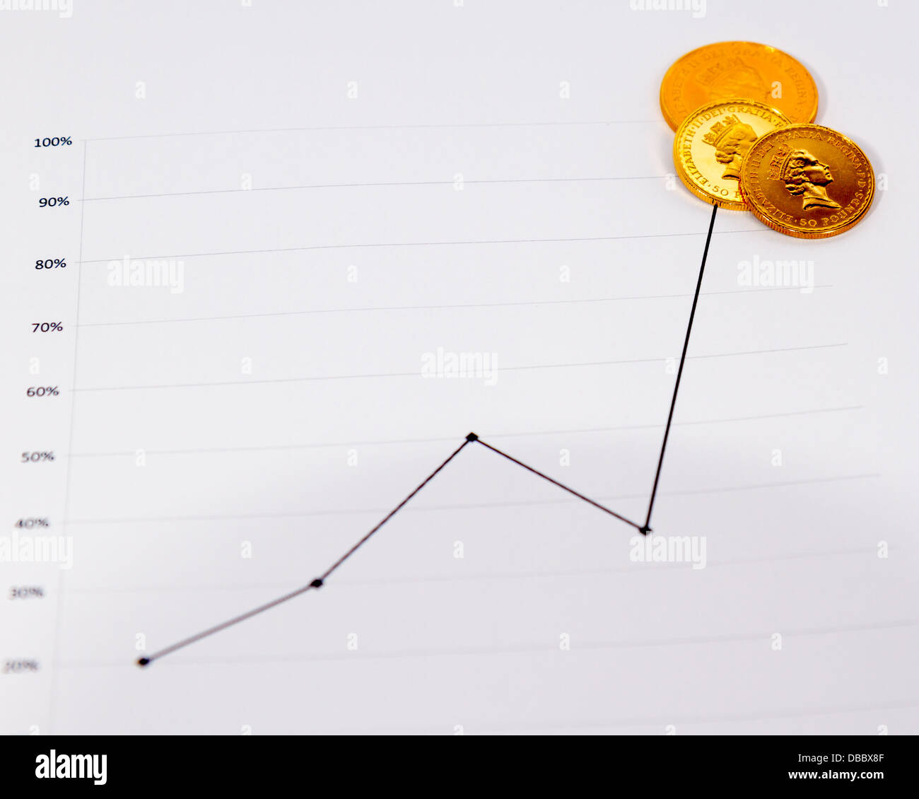 Financial data charts image hi-res stock photography and images - Alamy