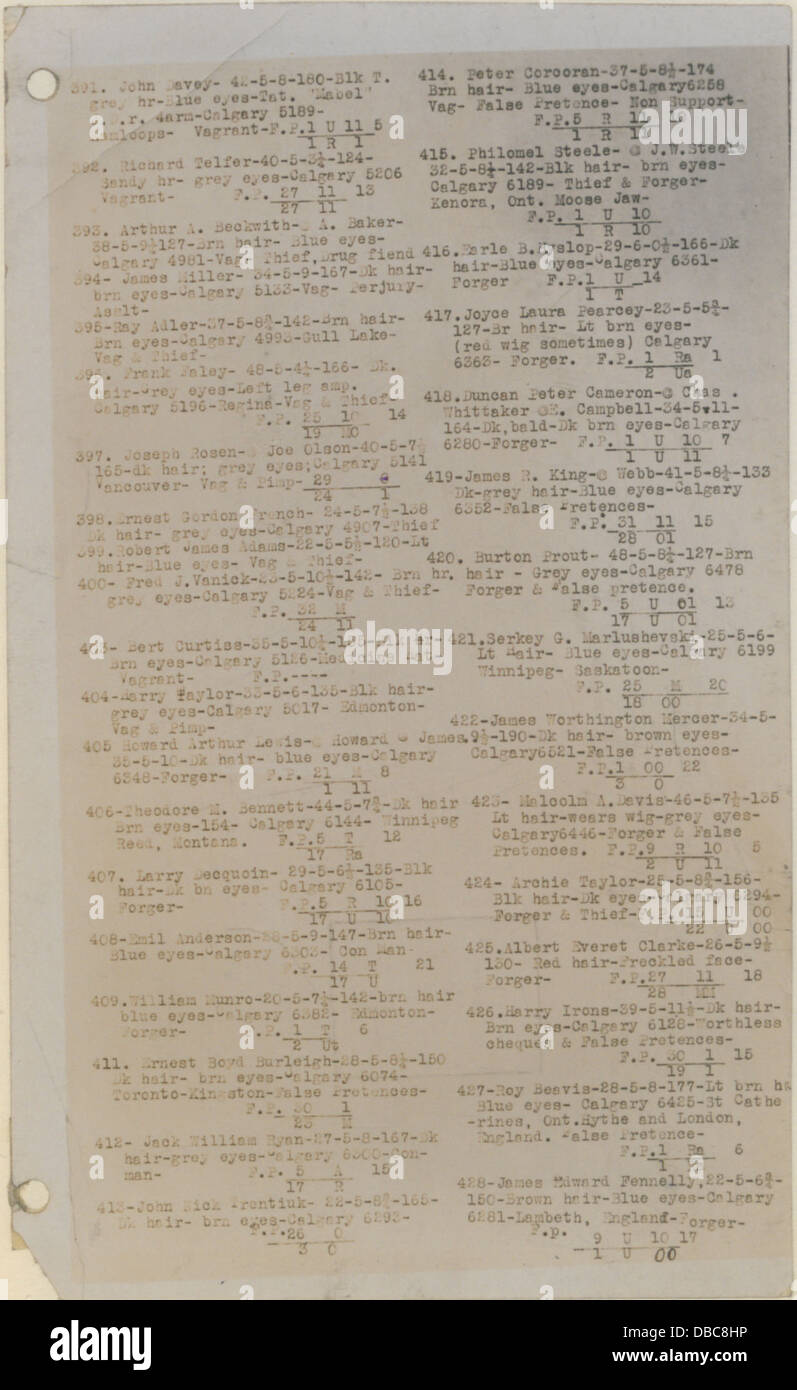 A historical image showing a page from the Criminal Identification Book ...