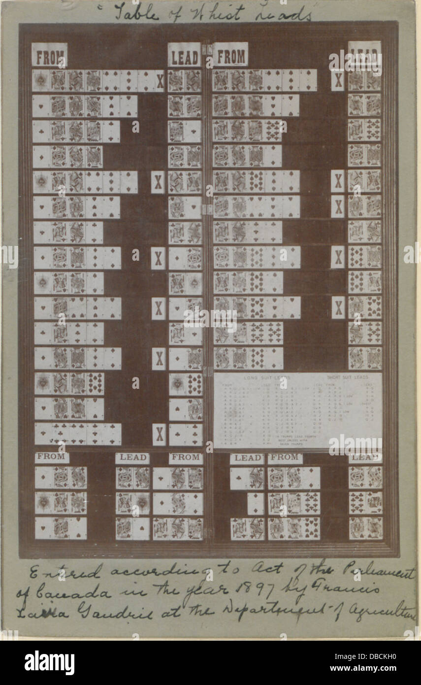 A historical image of a whist lead table, showing various moves and ...