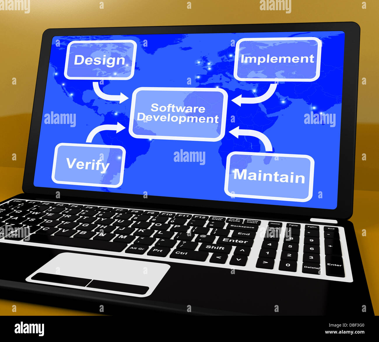 Software Development Diagram Shows Implement Maintain And Verify Stock ...