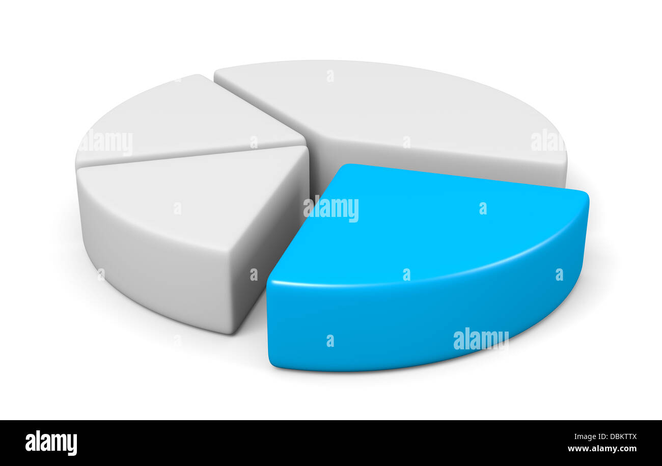 3d Pie Chart 3 Pieces