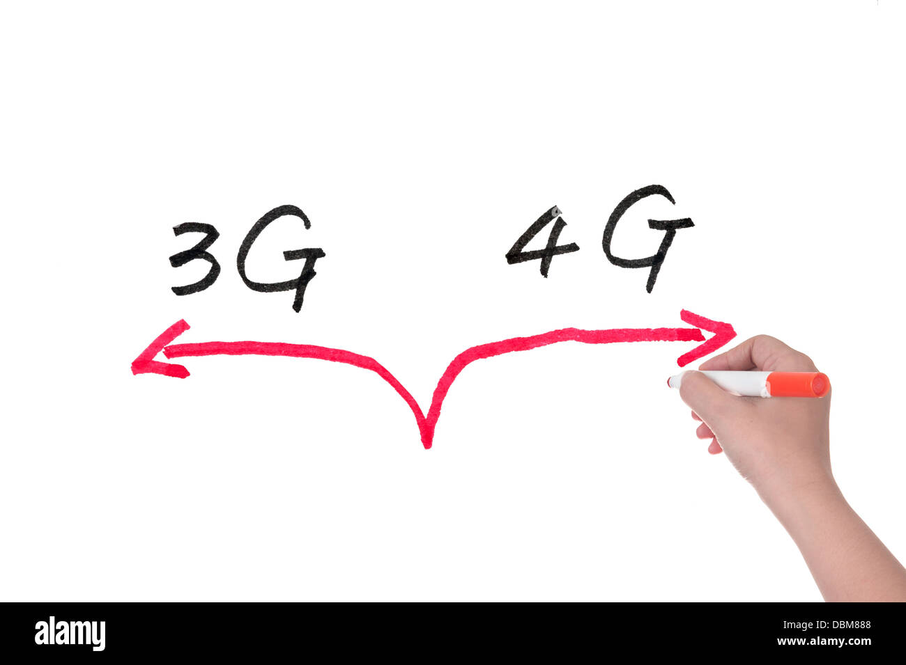 Choosing between 3G and 4G concept drawing on white board Stock Photo ...