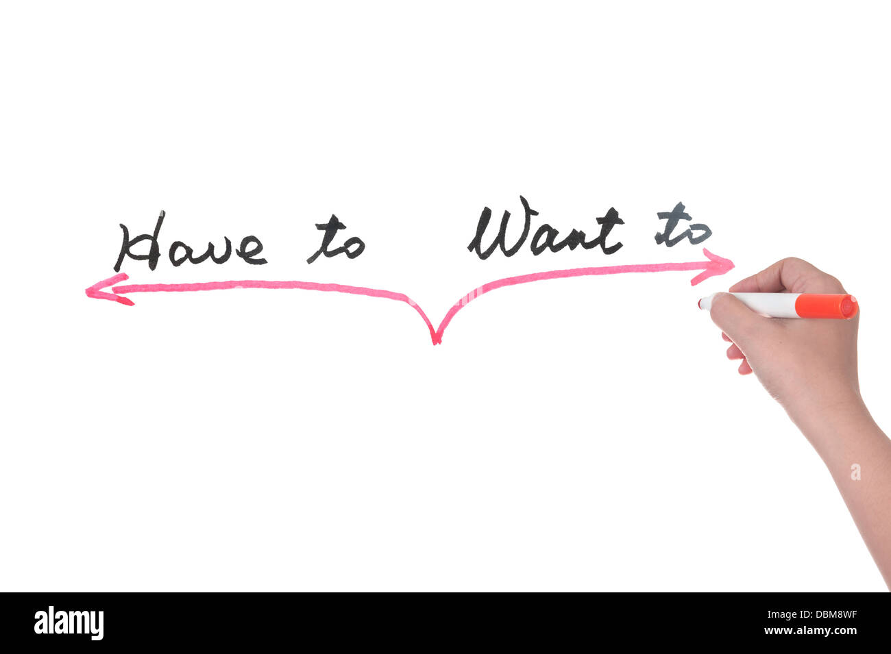 Have to versus want to concept diagram on white board Stock Photo - Alamy
