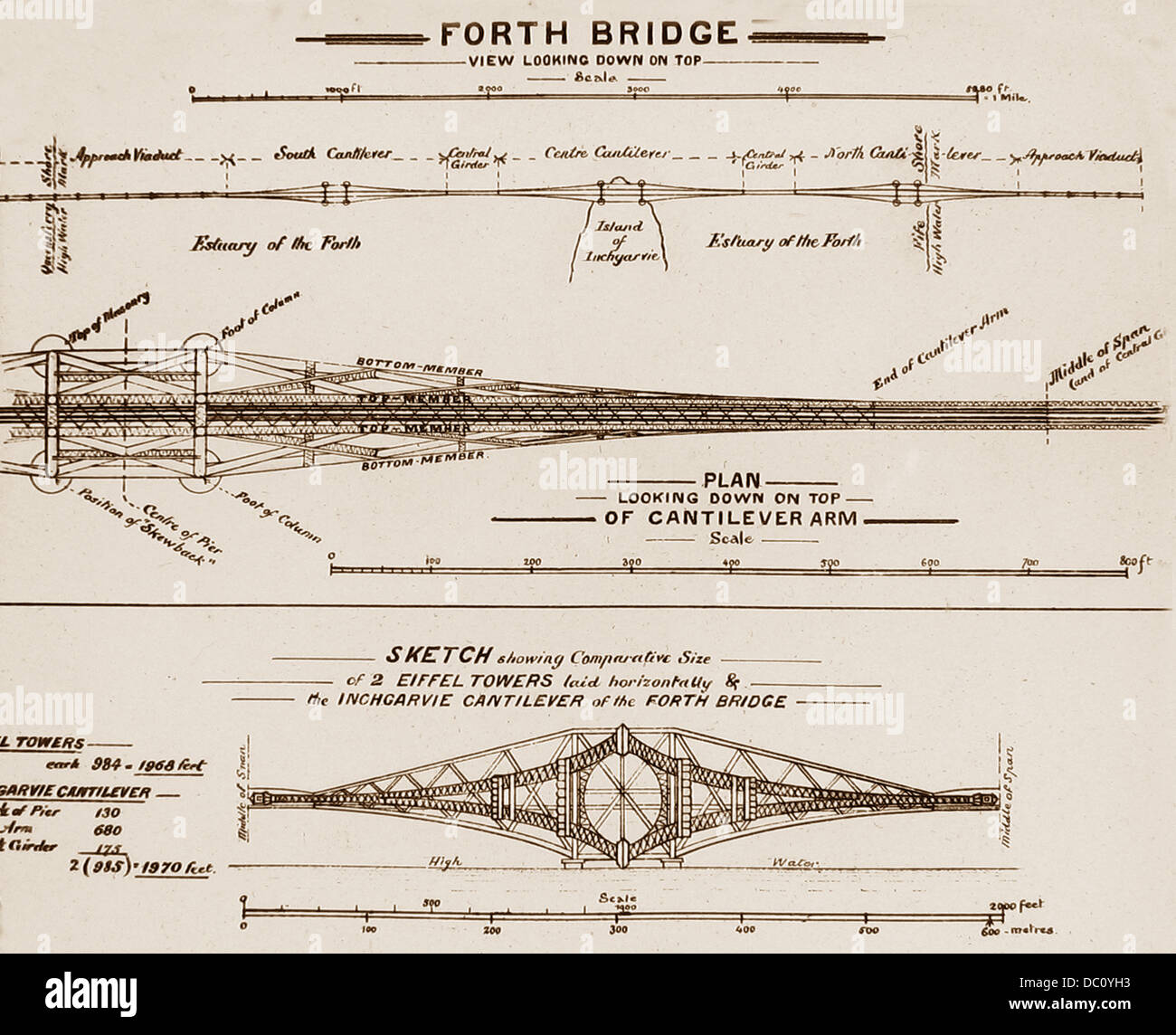 Building of the Forth Railway Bridge Victorian period Stock Photo - Alamy