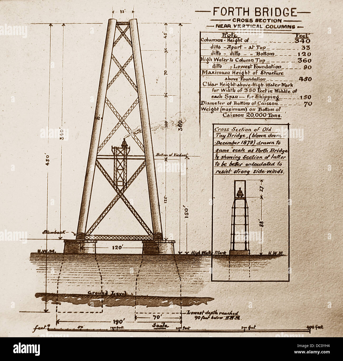 Forth railway bridge construction hi-res stock photography and images ...