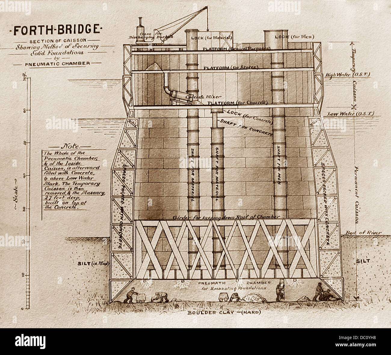 Building of the Forth Railway Bridge Victorian period Stock Photo - Alamy