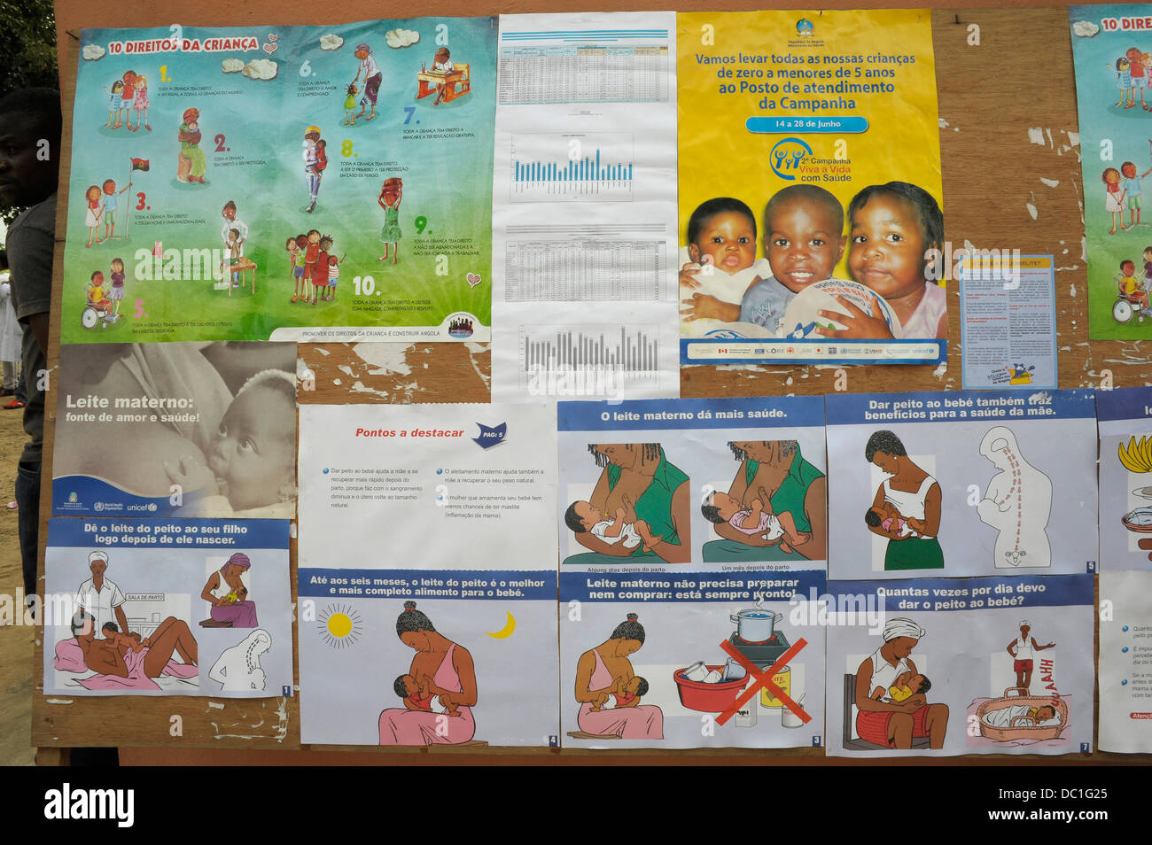 Angola Luanda Cacuaco Municipality 24 January 2011: Field visit to ...
