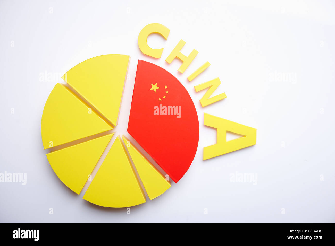China on pie graph Stock Photo - Alamy