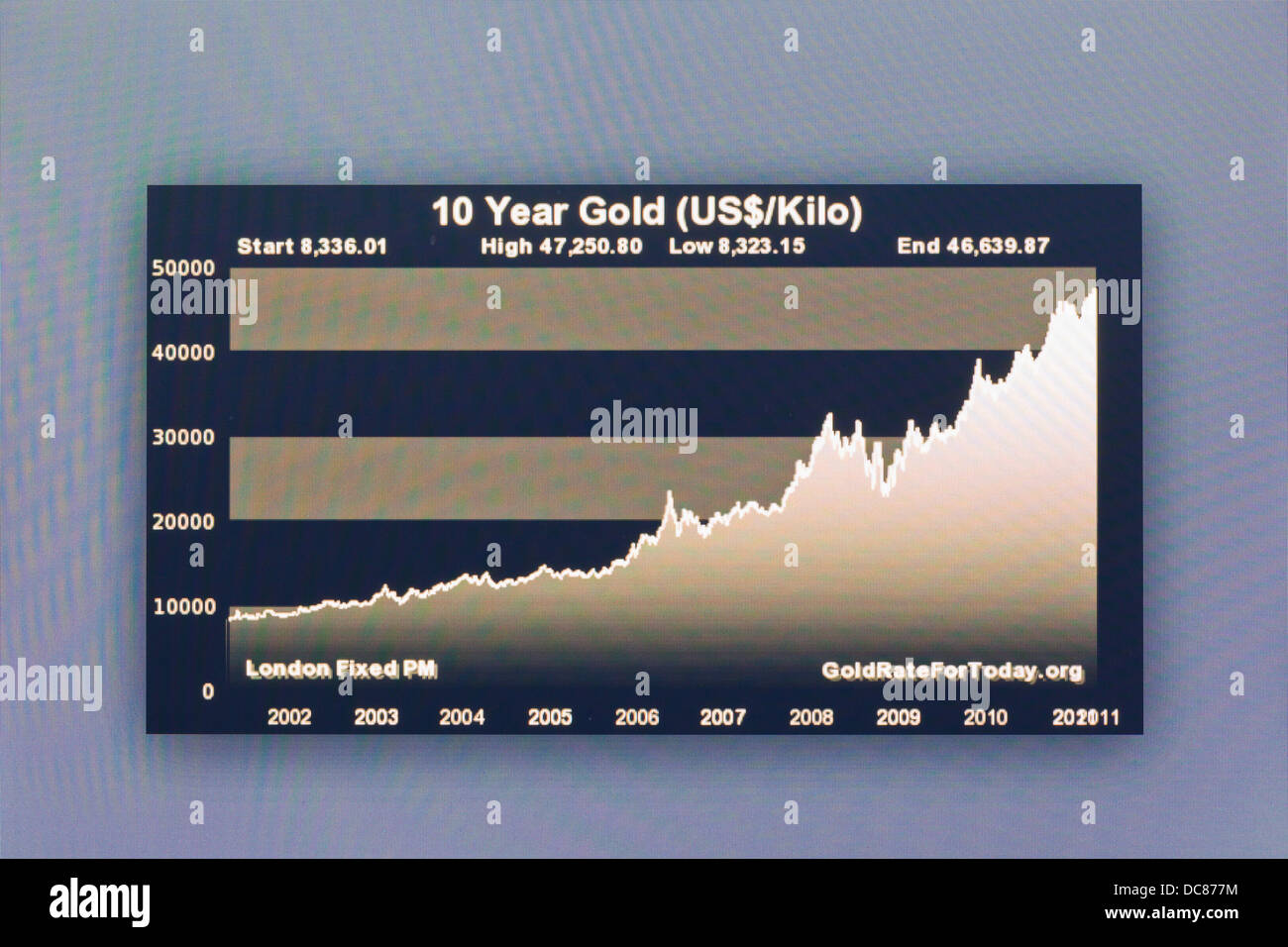 Gold chart and graph hi-res stock photography and images - Alamy