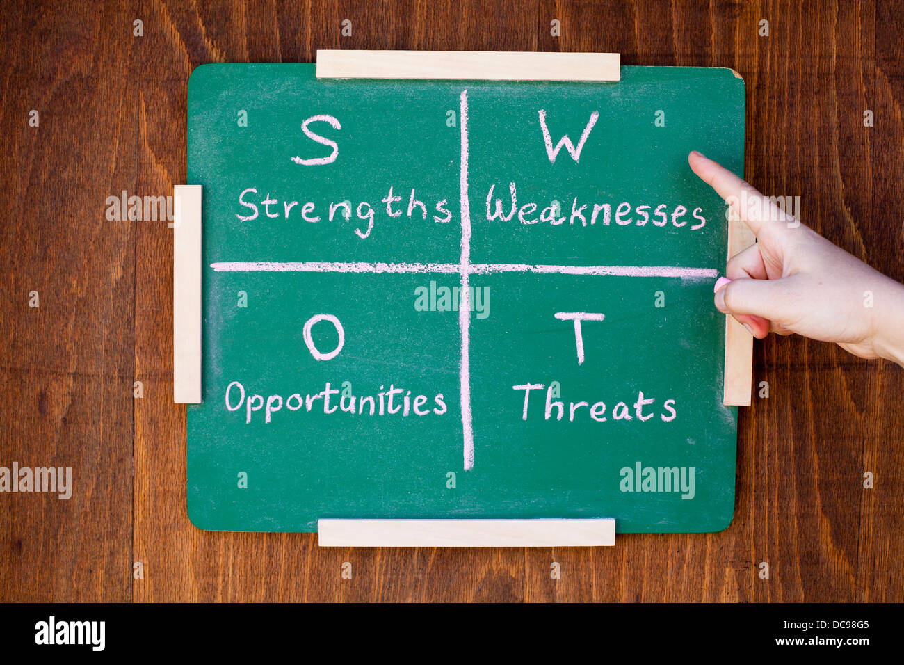 swot analysis business strategy management process in a board Stock ...