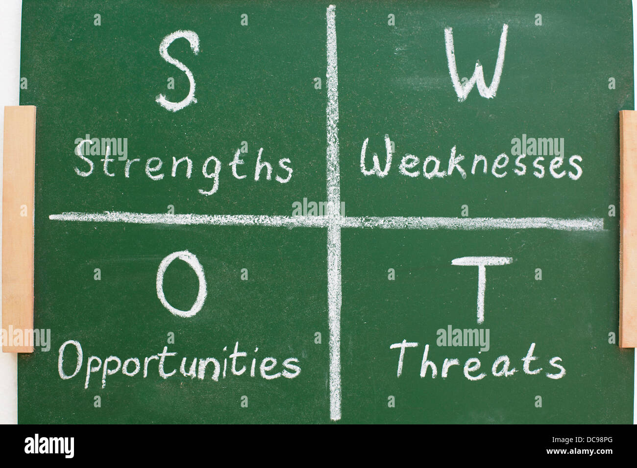 swot analysis business strategy management process in a board Stock ...