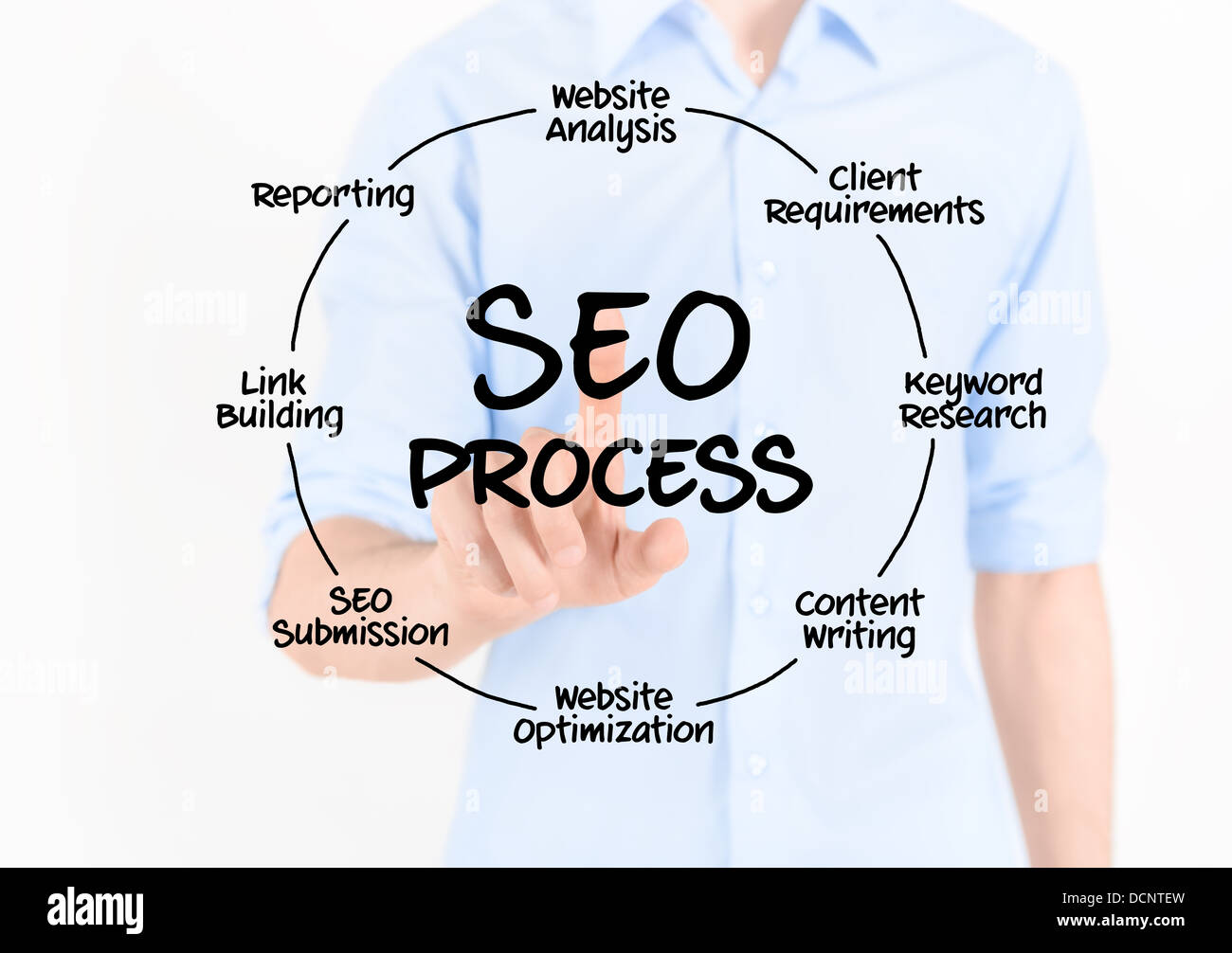 SEO Process Diagram Stock Photo - Alamy SEO Process Diagram Stock Photo - Alamy