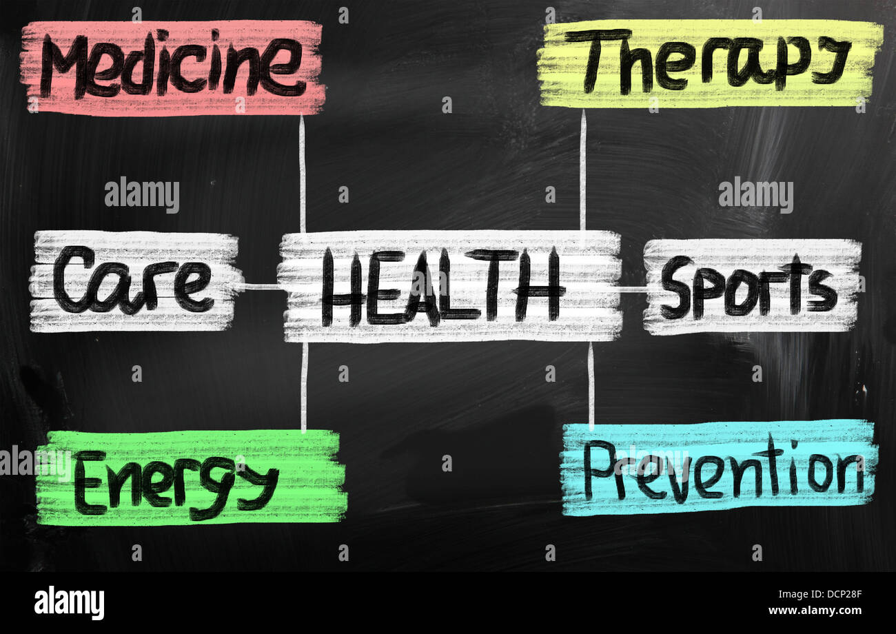 Health concept handwritten with chalk on a blackboard Stock Photo - Alamy