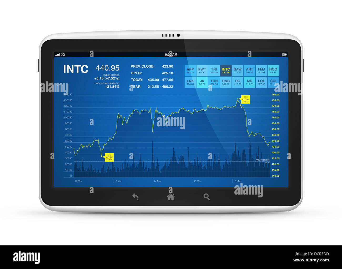 Stock exchange graph tablet hi-res stock photography and images - Alamy