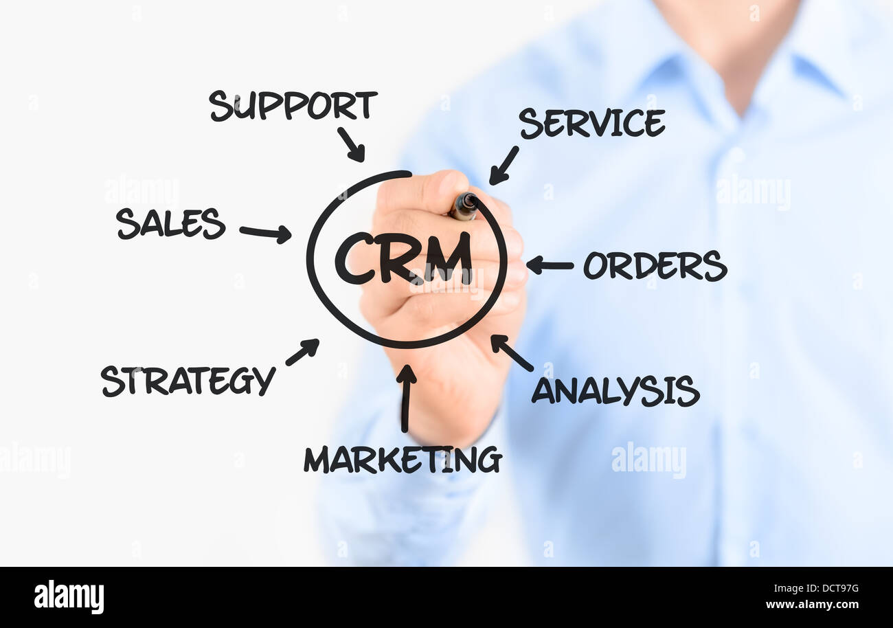 Customer relationship management process Stock Photo - Alamy