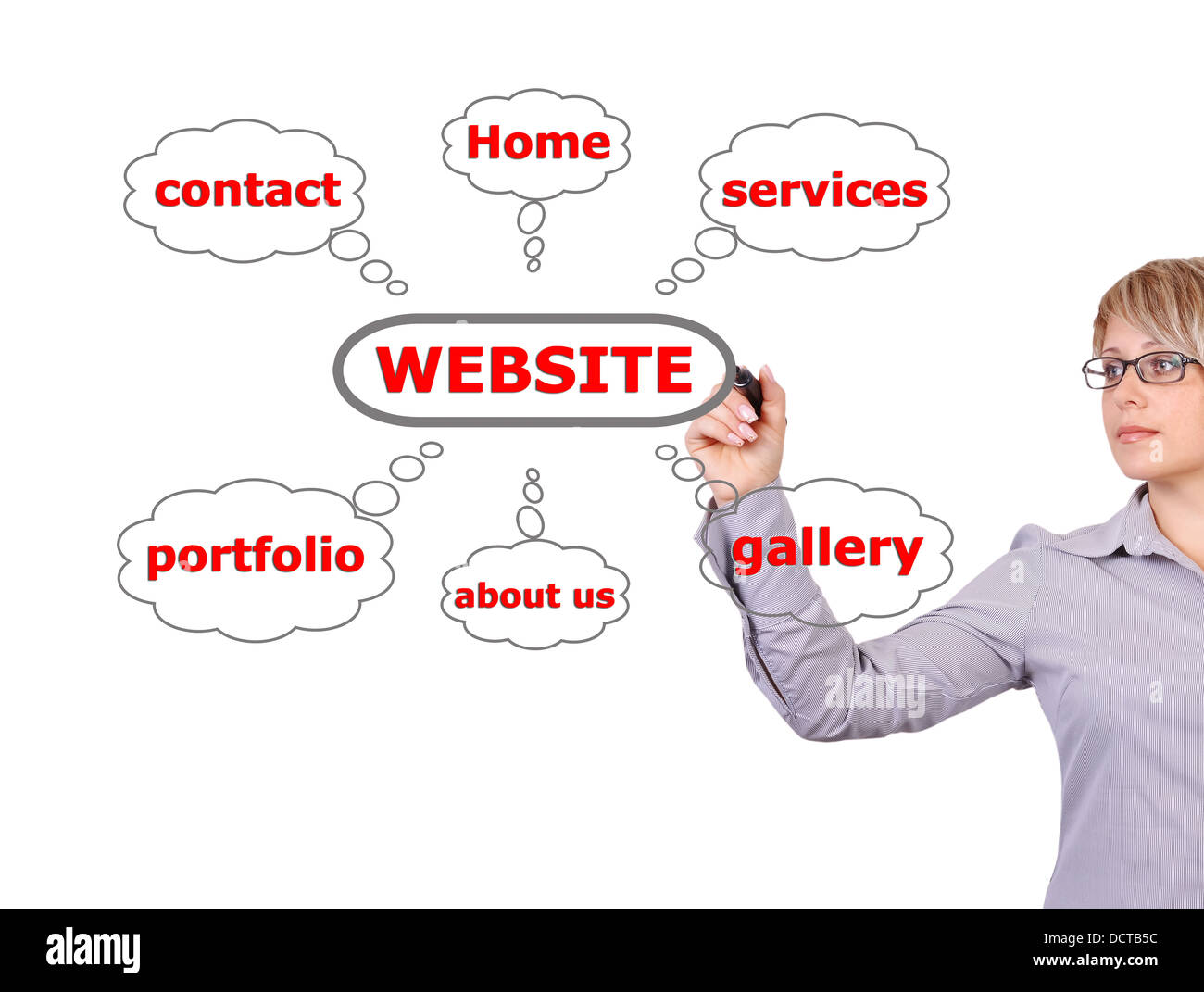 Website chart hi-res stock photography and images - Alamy