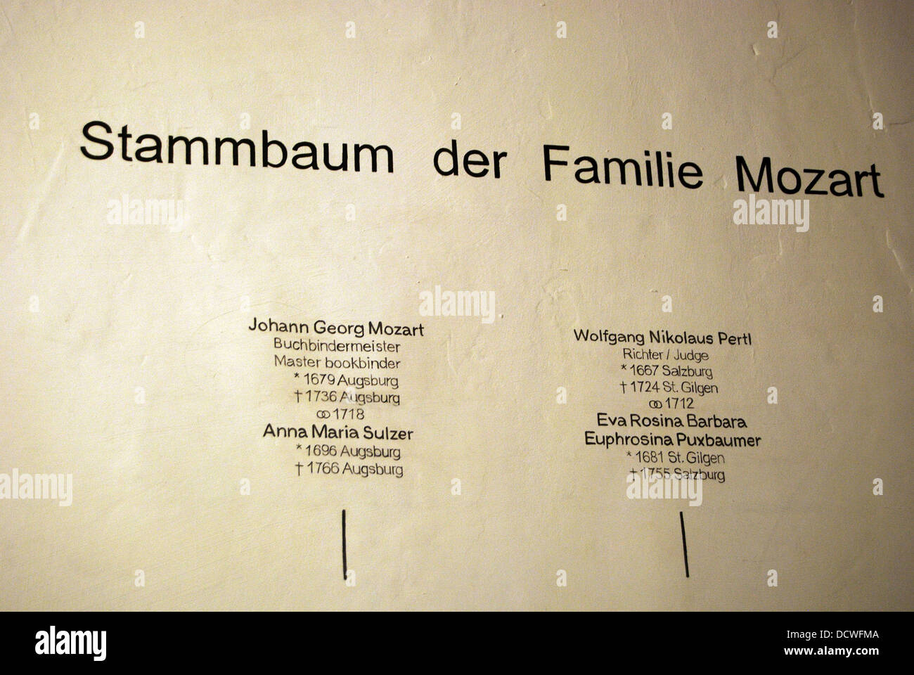 Mozart Family