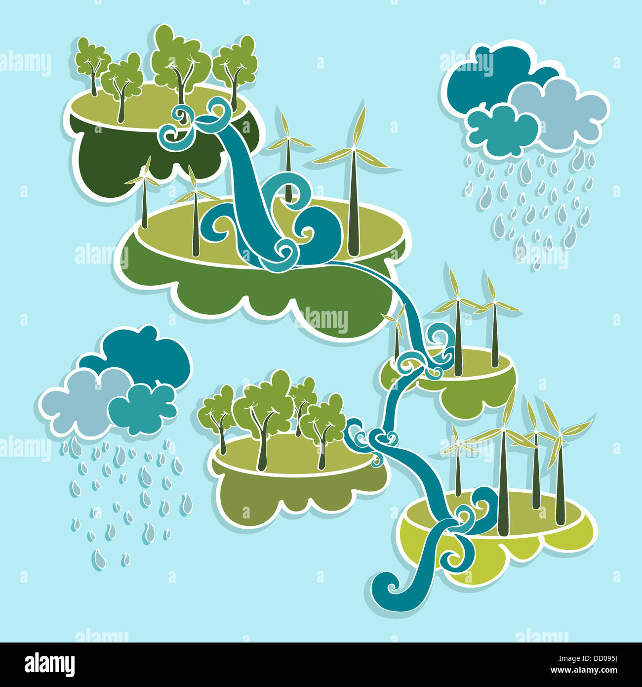Renewable resources green, trees, clouds, rain, wind turbines and curly ...