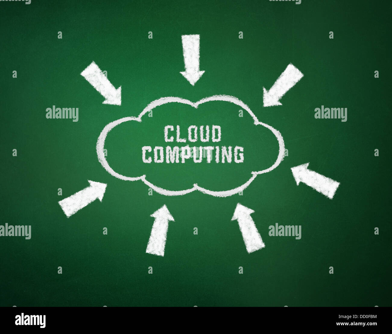 Cloud Computing Concept Stock Photo - Alamy