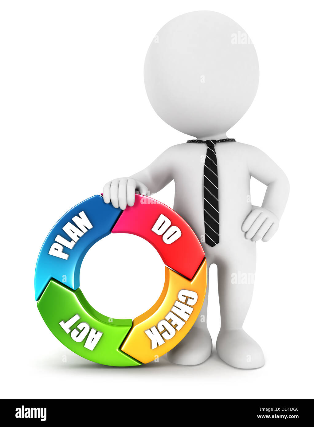 3d white people plan do check act cycle, isolated white background, 3d ...