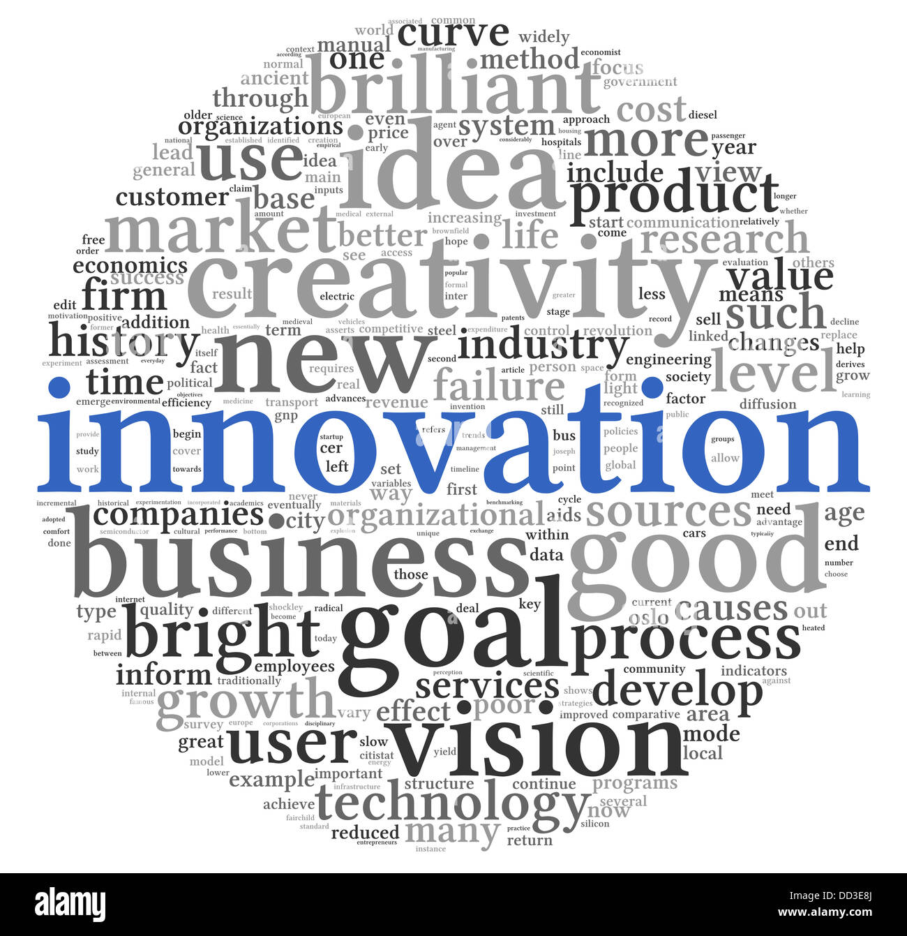 Innovation and technology concept related words in tag cloud on white ...