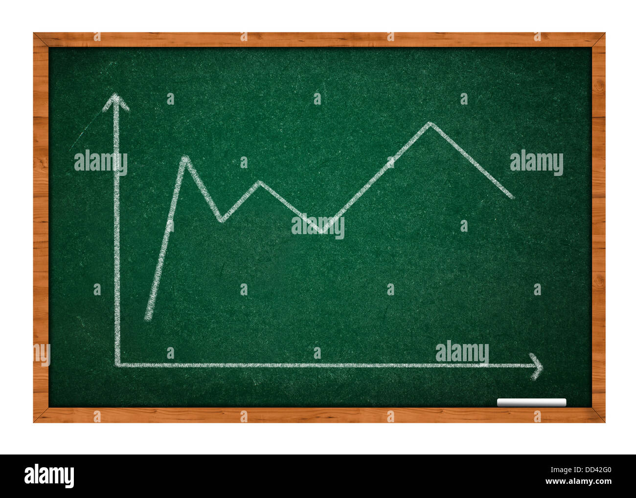 Graph drawing on green chalkboard with wooden frame Stock Photo - Alamy