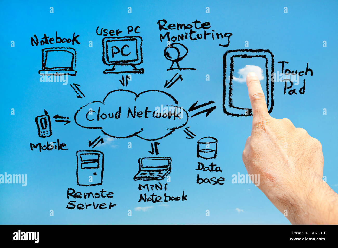 Touch pad connect cloud network (Black Stock Photo - Alamy