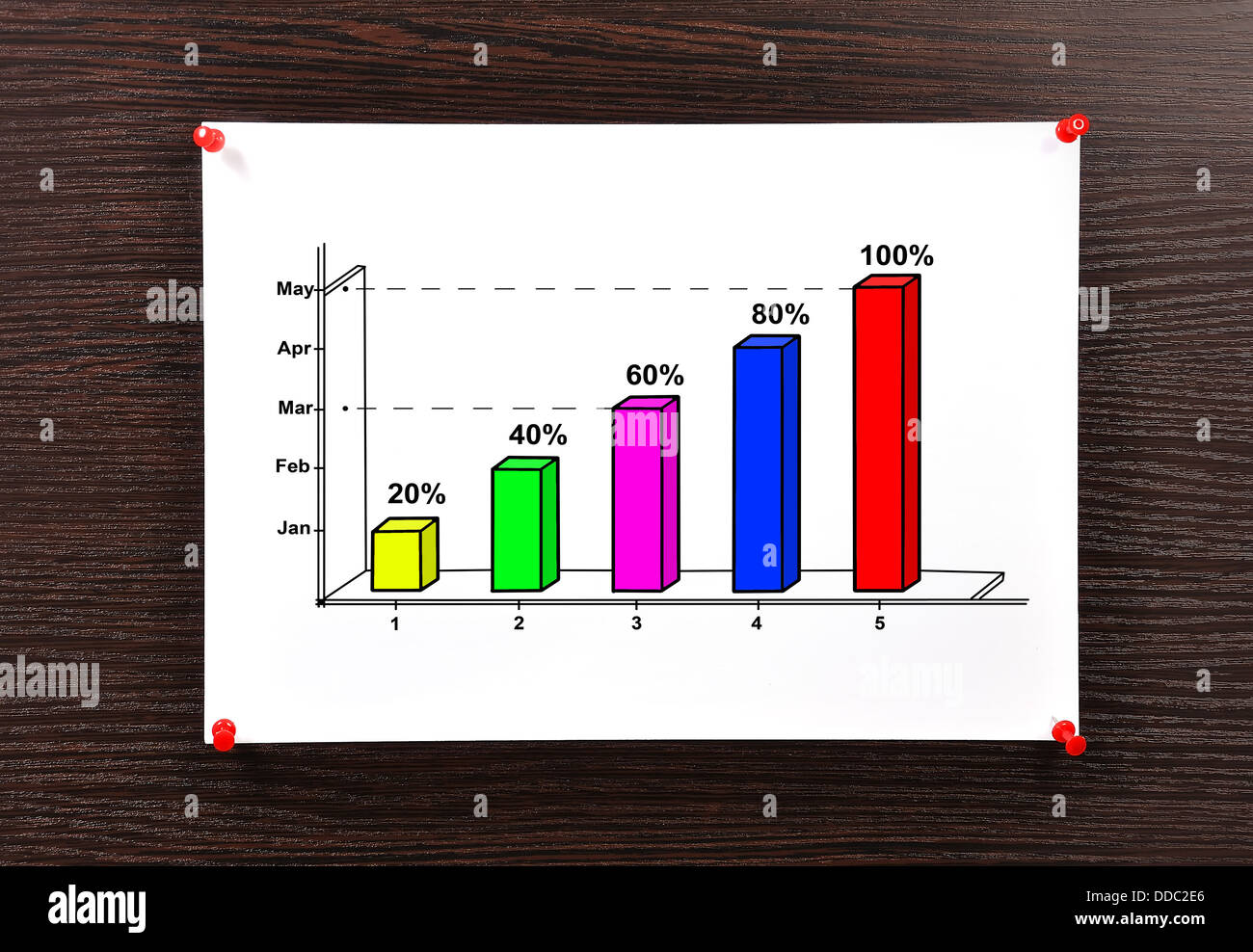 chart pinned to wall Stock Photo - Alamy