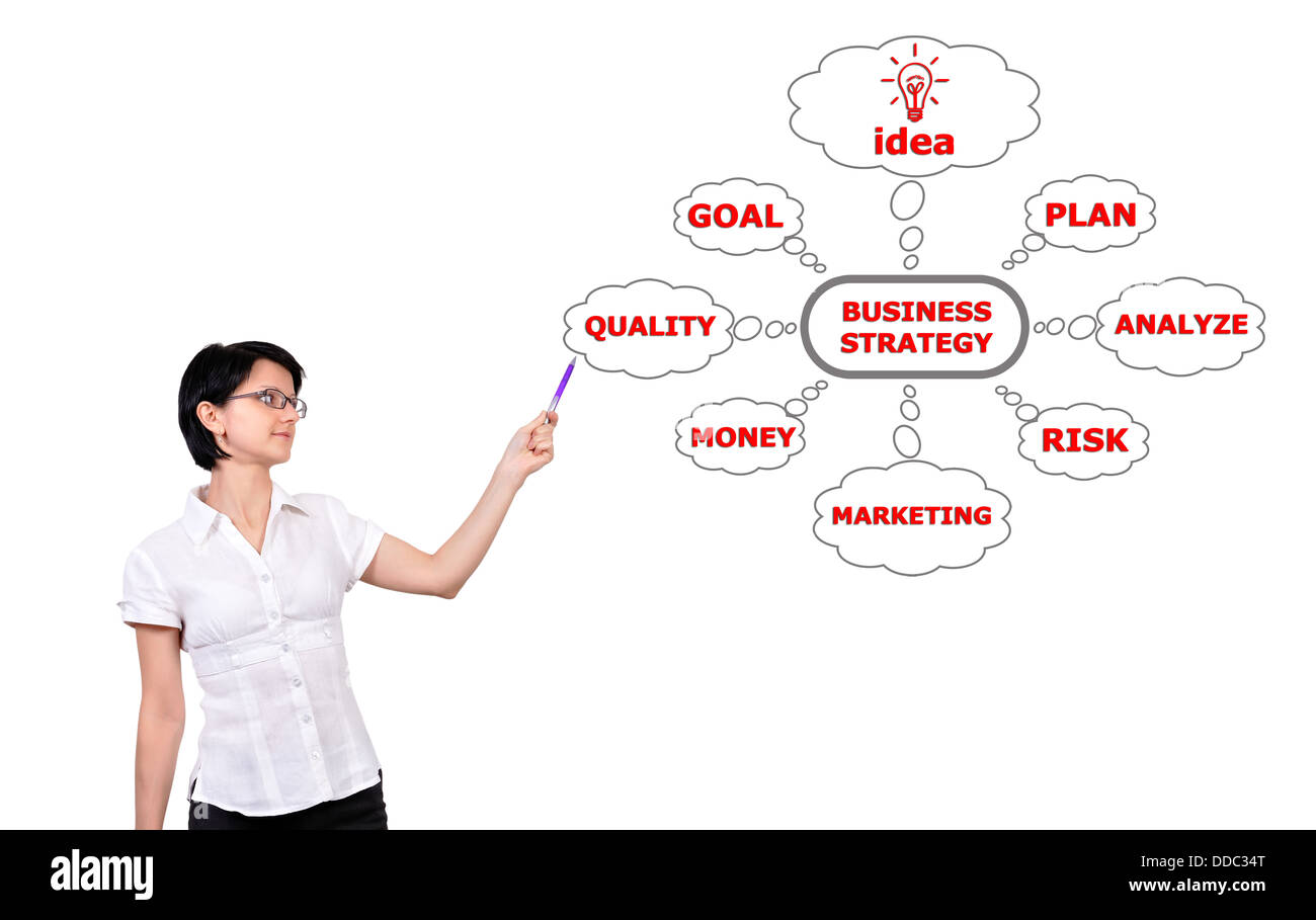 chart business strategy Stock Photo - Alamy