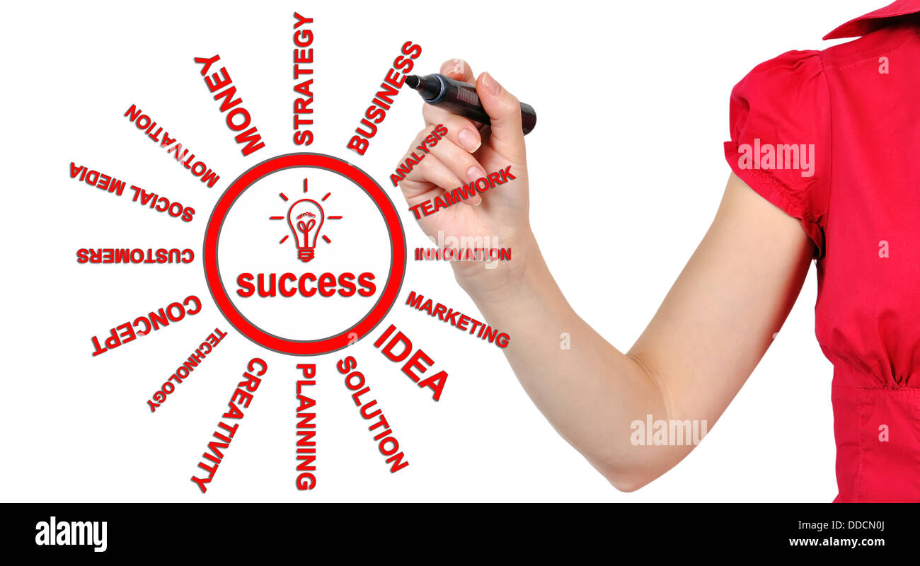 drawing success scheme Stock Photo - Alamy